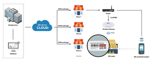 Digital Price Tag Supplier in China– Zhsunyco