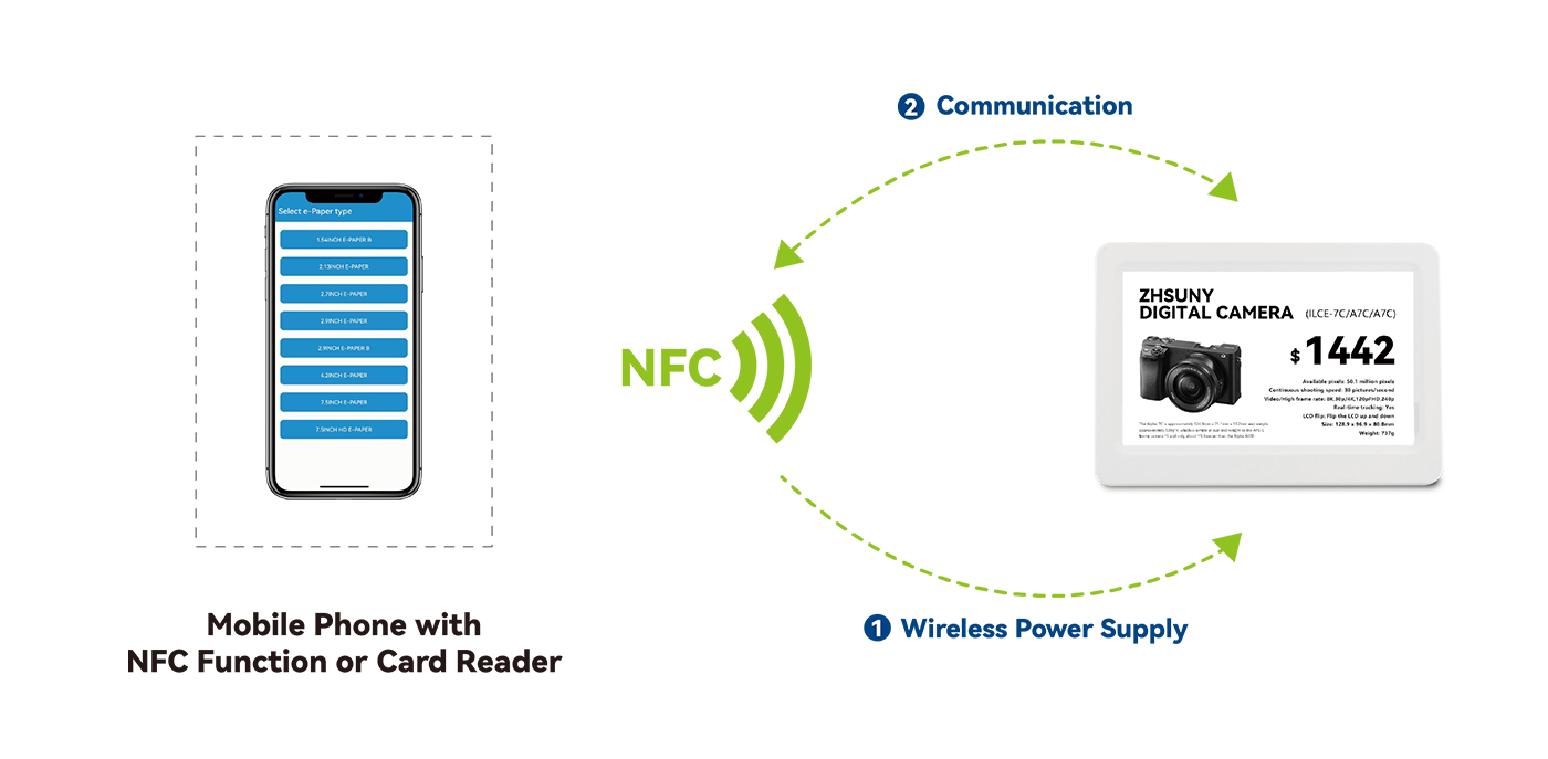 Access your ESL through NFC |SUNY